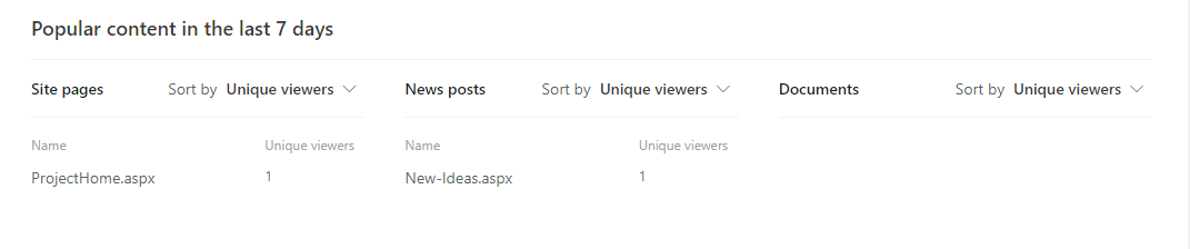 Easy Ways to Access SharePoint Usage Reports